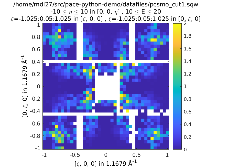 Interfacing with other programs — Horace documentation
