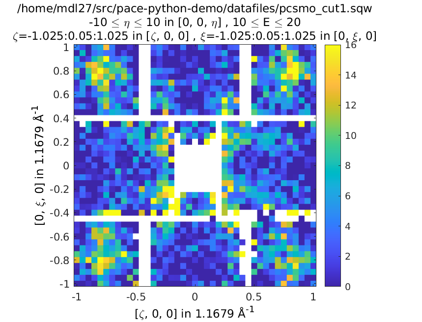 Interfacing with other programs — Horace documentation